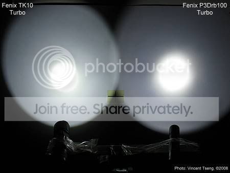 Fenix P3D-RB100 Rebel Comparison Review | Candle Power Flashlight Forum
