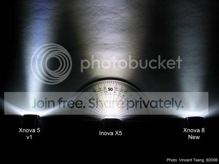 Inova X5 (white) | Candle Power Forums