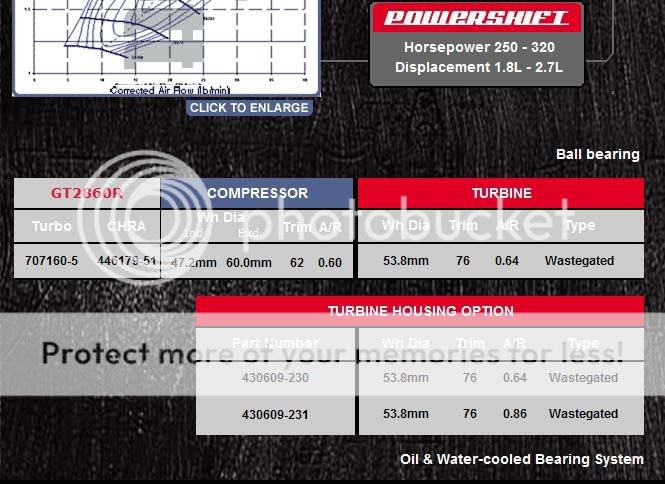 GT28rs and GTRS eliminators
