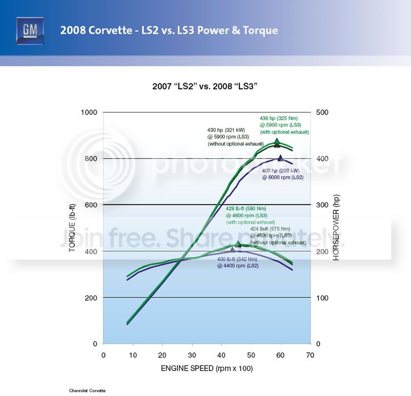 LS swap vs LT5 - Page 4 - CorvetteForum - Chevrolet Corvette Forum ...