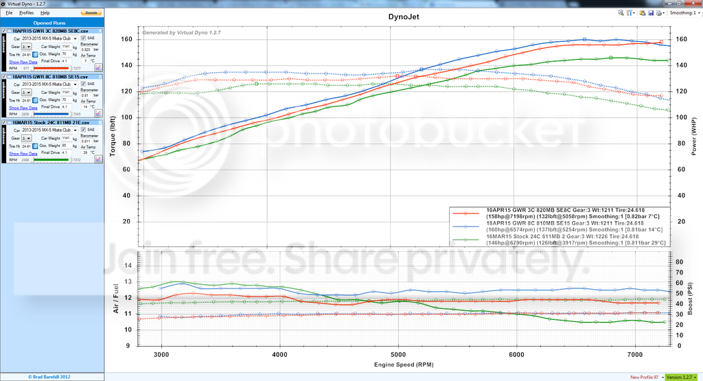 NC2 DIY GWR Sport Max Header E85 Dynotronics Tune - Page 3 - MX-5 Miata ...