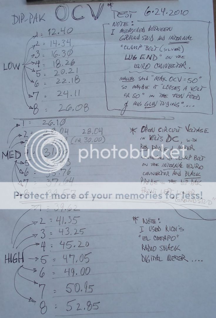 Airco dip pak 200 welder - EugeneMarquardt's blog