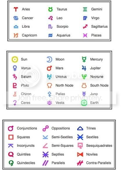 Astrologers LIBRARY | Page 2 | Websleuths