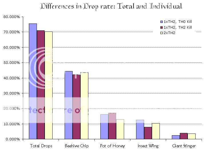 Is Treasure Hunter cumulative? - Conclusions: shamayaasura — LiveJournal