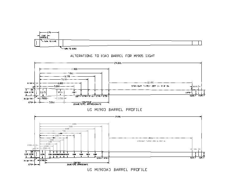 Difference Between Drum And Barrel at Matthew Mendelsohn blog