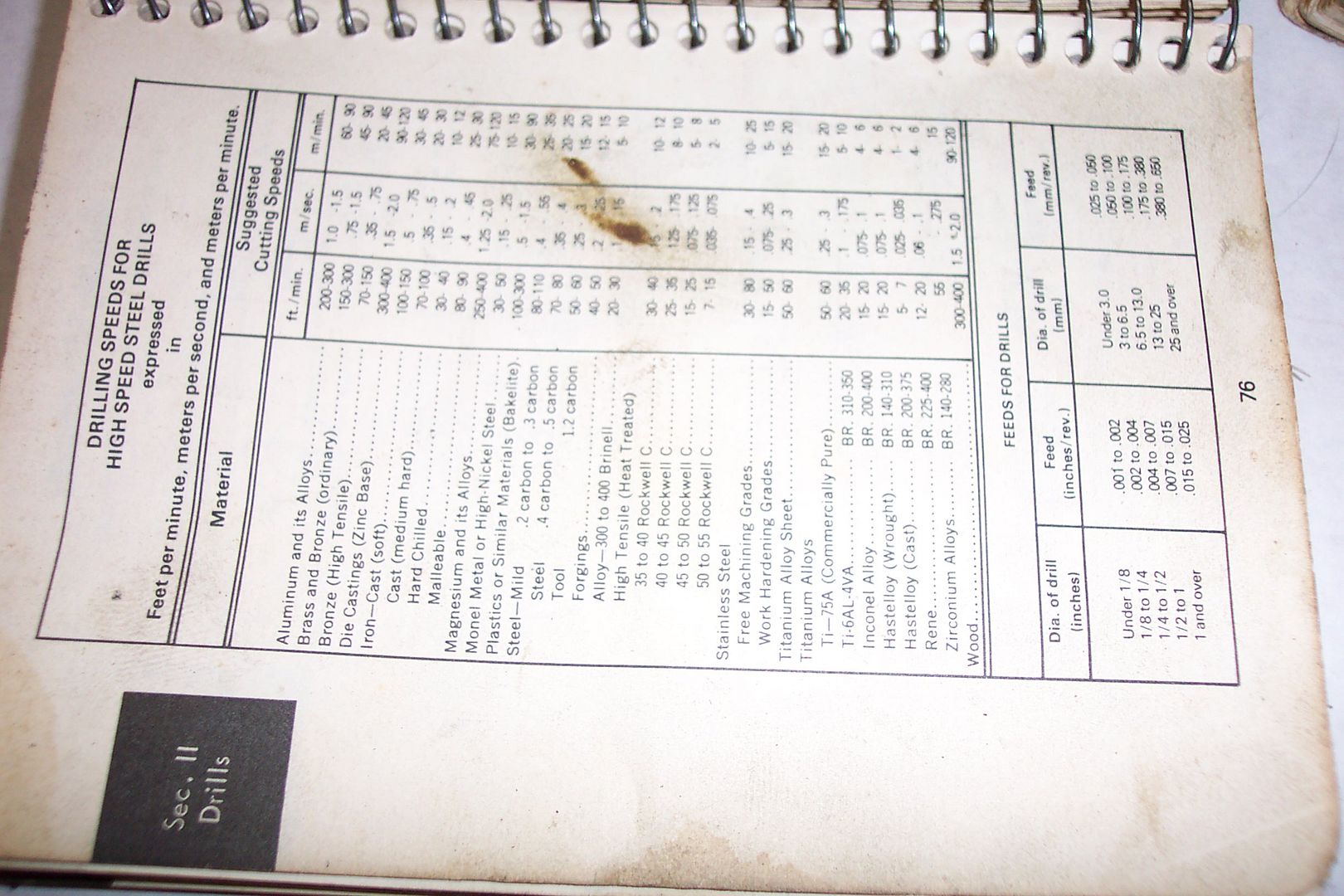 Surface footage charts ( for long tool life) | The Hobby-Machinist