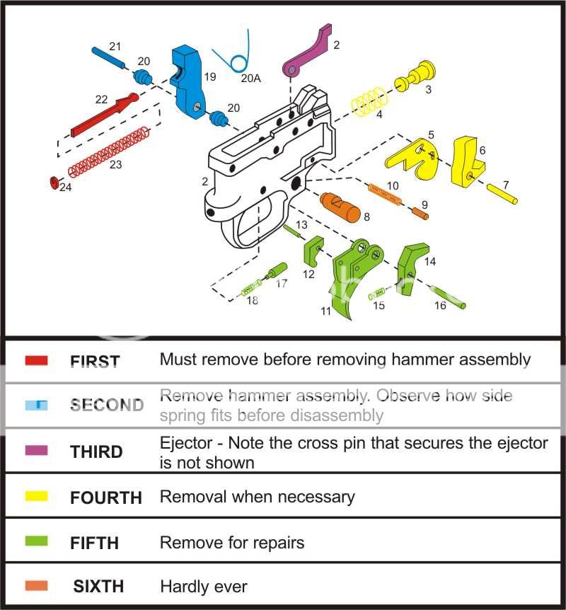 A cleaner Color disassembly chart | Rimfire Central Firearm Forum