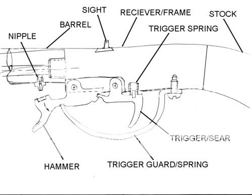 Where can find under hammer lock?? | The Muzzleloading Forum