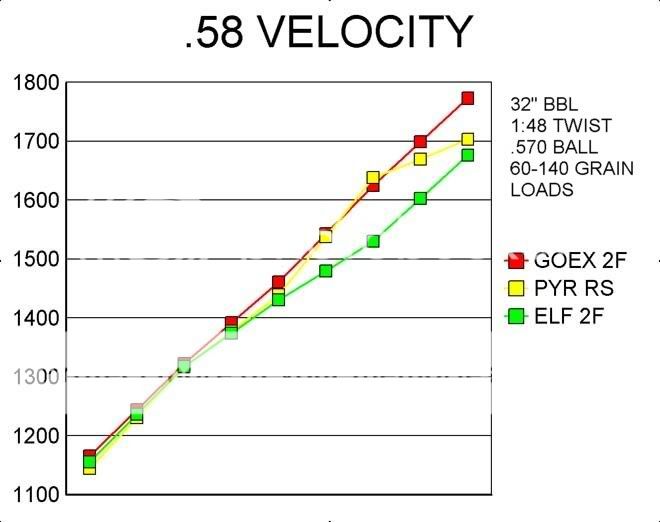 Powder Loads and Velocities - Traditional Muzzleloading Forum ...