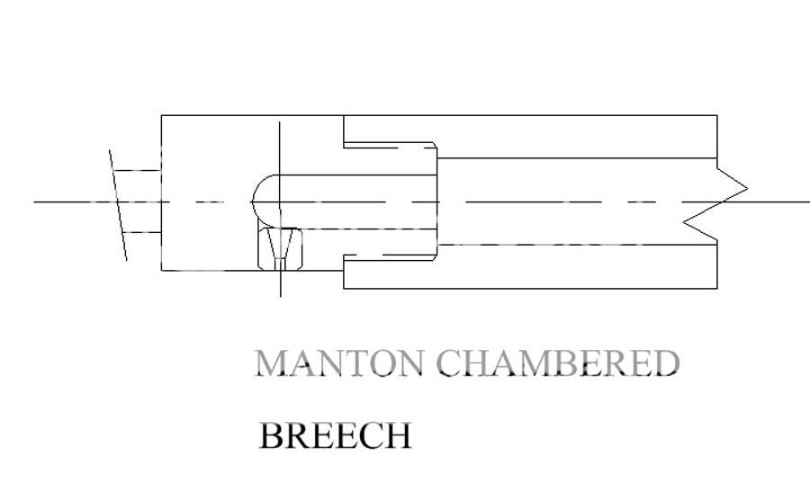 Patent breech...why? | The Muzzleloading Forum