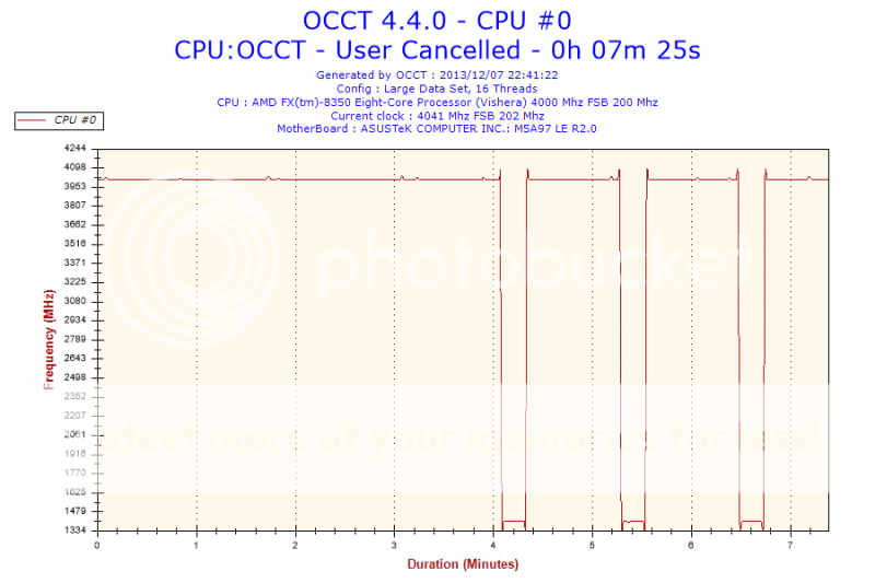 Did I get a defective CPU? | [H]ard|Forum
