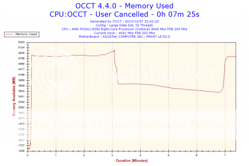 Did I get a defective CPU? | [H]ard|Forum