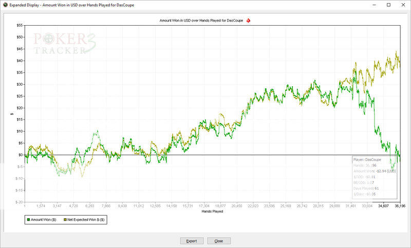 Felt like I've been getting unlucky lately... graph agrees | Poker Chip ...