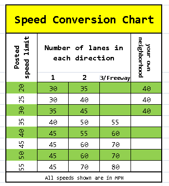 People and Their Speed | VW Vortex - Volkswagen Forum