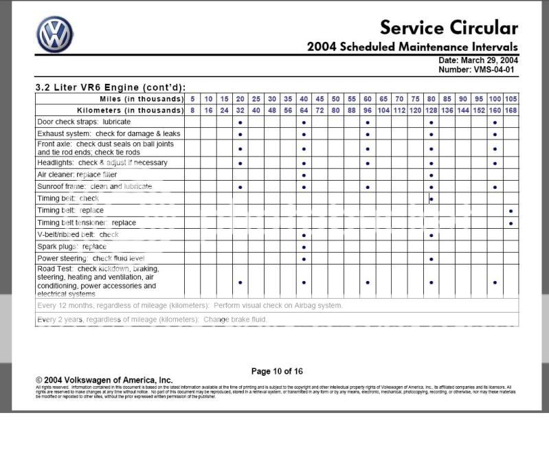Timing chain.. | VW Vortex - Volkswagen Forum