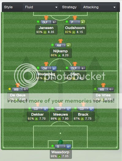 Total football English style | Long-shots Everywhere